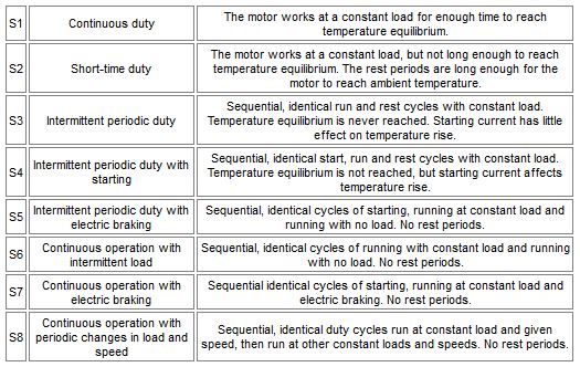 Duty Cycles Table - motec - automating your world