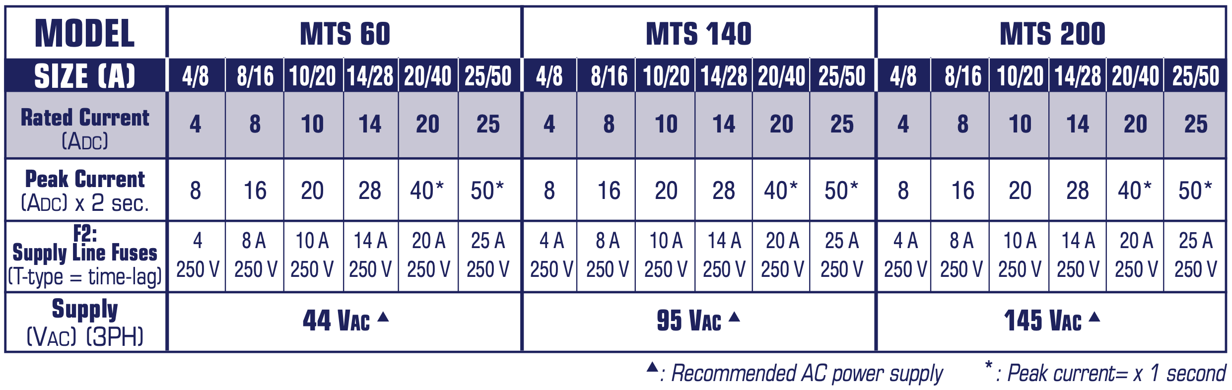 MasterSPEED drive module DC servo up to 5kW (MTS) - Motor Technology ...