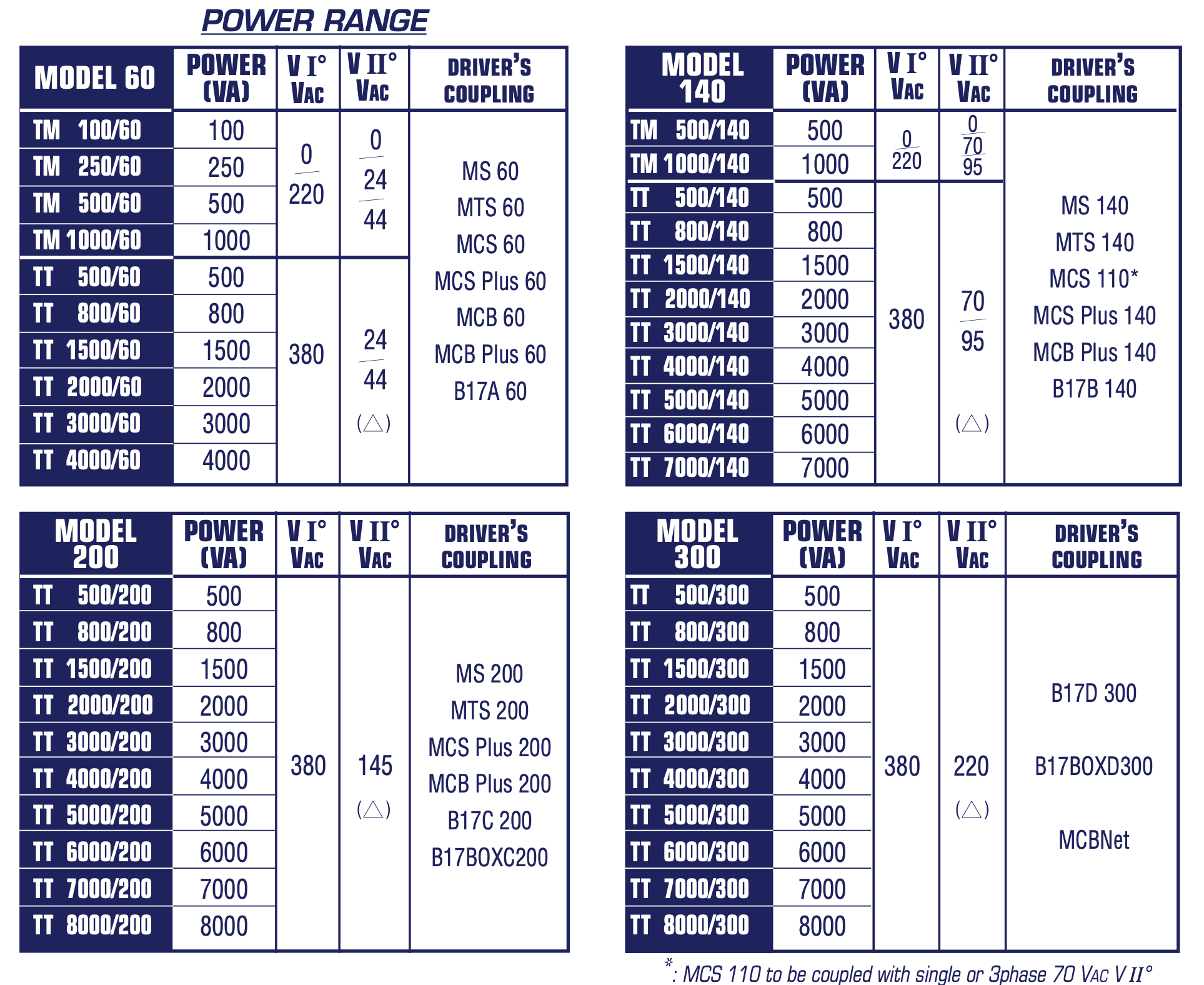 Axor - Single & 3-phase Transformers TM-TT - Motor Technology Limited