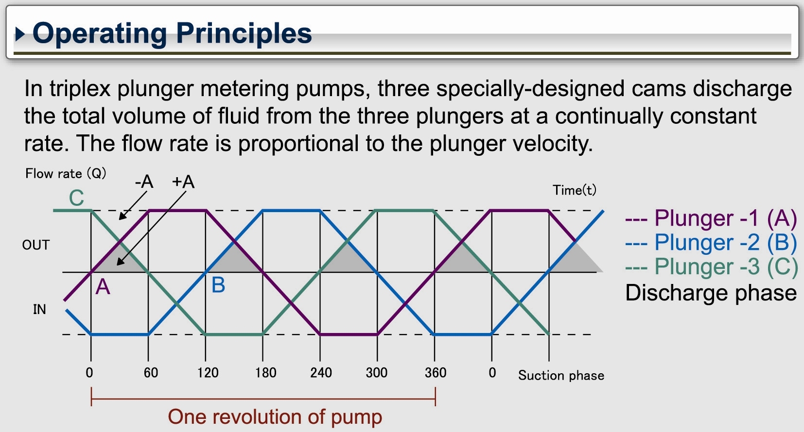 Poster - operating principle - motec - automating your world