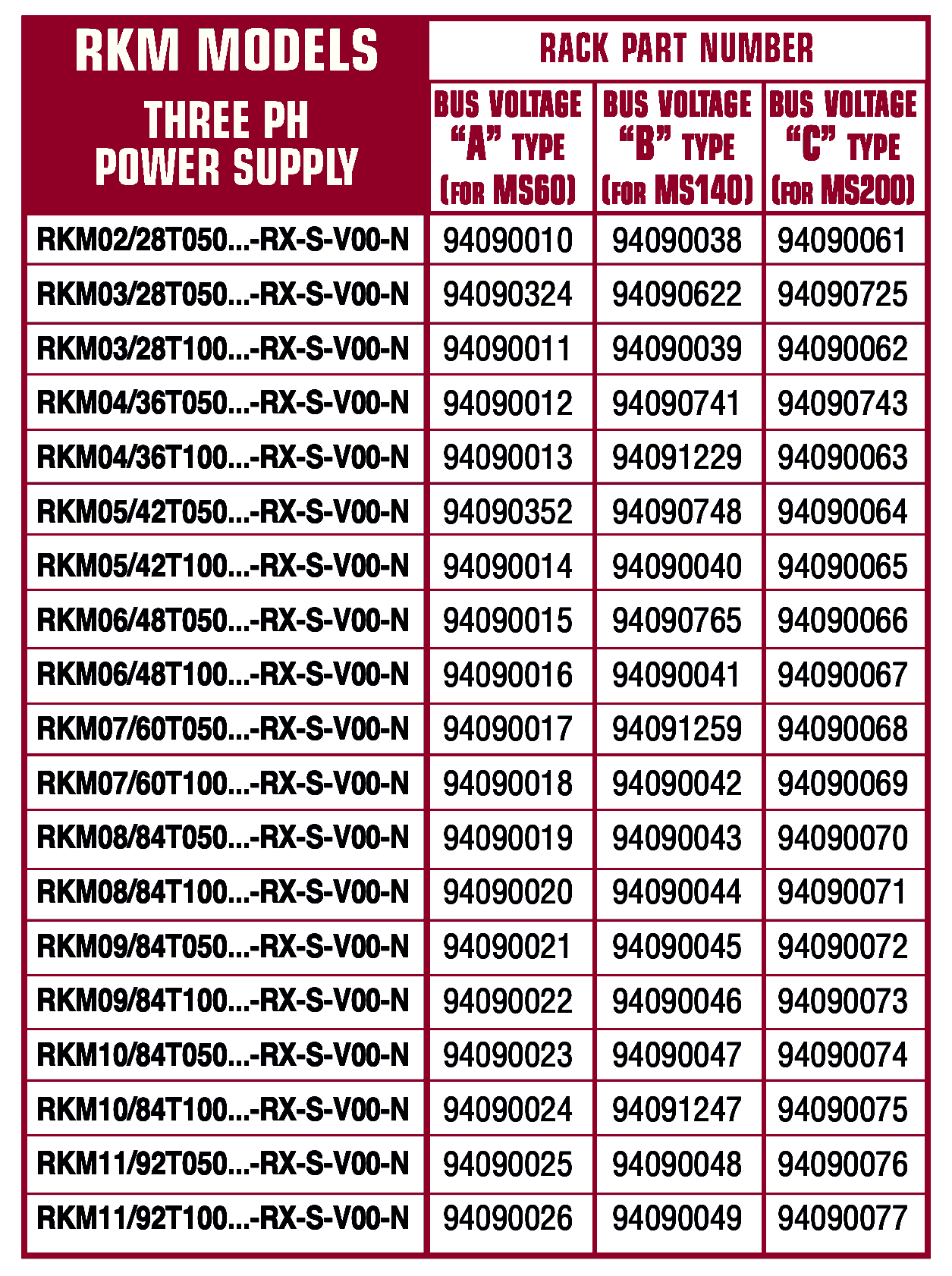 MiniSPEED eurocard rack system (RKM) - Motor Technology Limited