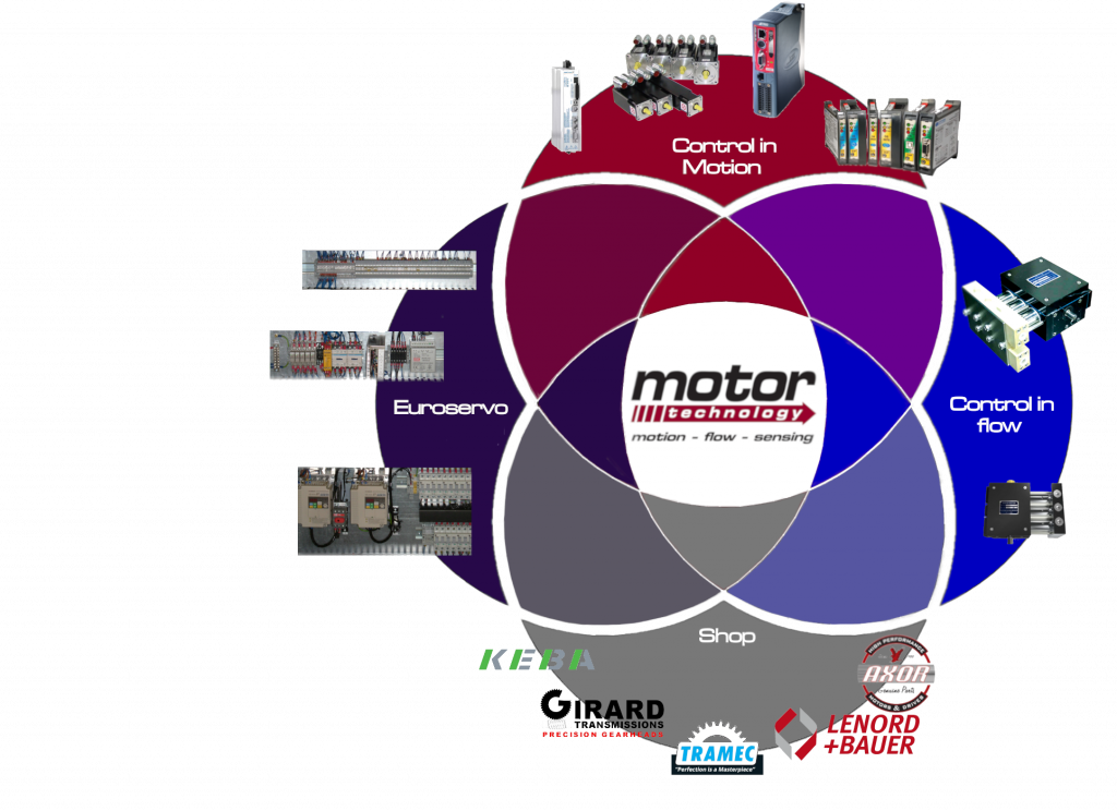 The Home of Motion Control - Motor Technology Limited