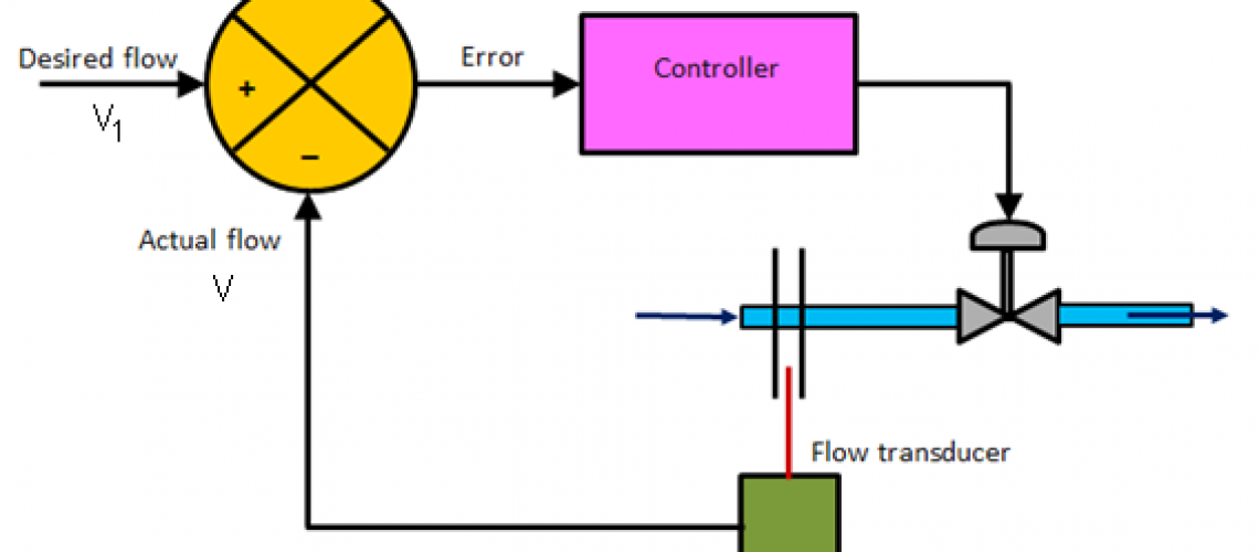 What do the modern 4 to 20mA loop and a pneumatic control system have ...